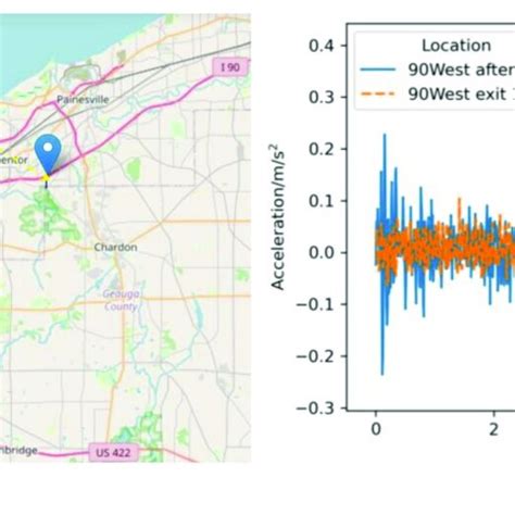 In Situ Vehicle Vibration Testing Of The Field Pavement A