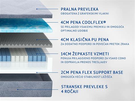 Saltea Mlily Plus Dormeo