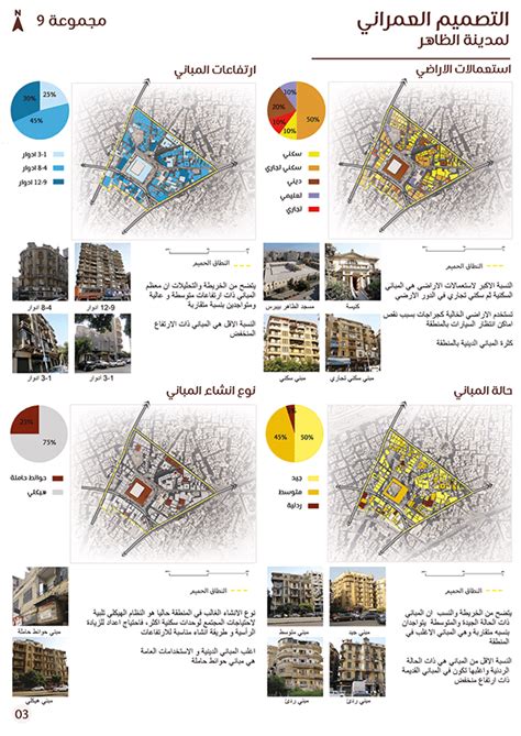 Al Dhahir District Development Behance