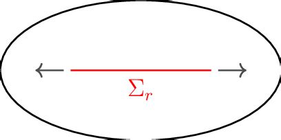 For Σ with an asymptotic boundary the symplectic structure is Download Scientific Diagram