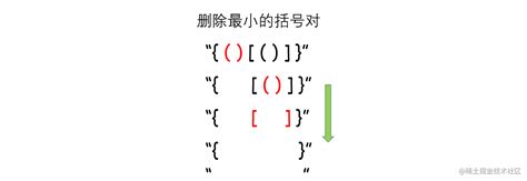 【力扣刷题】20 有效的括号 腾讯云开发者社区 腾讯云