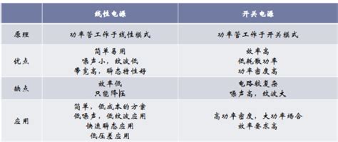 【开关电源】基于simplis的开关电源仿真设计 基于simplis的开关电源仿真与应用 csdn博客