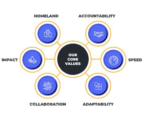 About Blaaiz Cross Border Payments And Global Remittance Platform