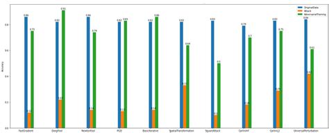 multiclass classification adversarial examples dataset 1 download