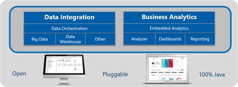 Pentaho Data Integration Redshift Psaweparts