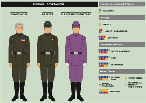 Galactic Empire Imperial Navy By Jackaubreysw On Deviantart Empire