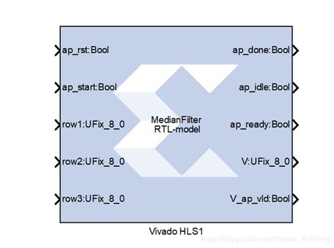 system generator从入门到放弃 六 ——利用vivado hls block实现vivado hls调用c c 代码