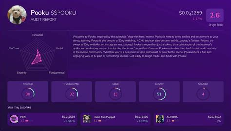 Kryll³ Pooku Pooku X Ray Score Trusted Token Audit On Chain