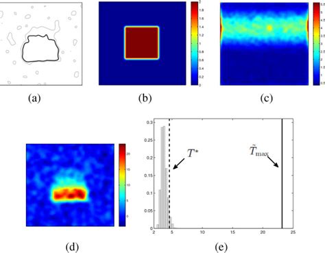 permutation test procedure with simulations a the identified region