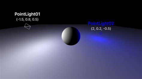 Three Js 디자인베이스