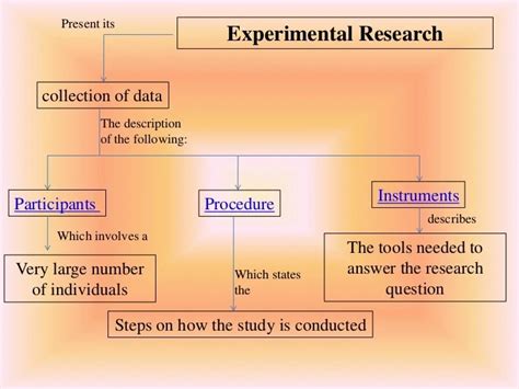 Experimental Research Design Diagram Schematic Presentation