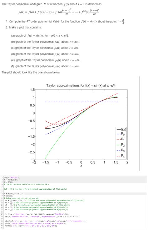 Solved The Taylor Polynomial Of Degree N Of A Function F T Chegg Com
