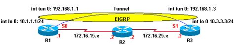 the tun 5 recurdown error message and flapping eigrp ospf bgp