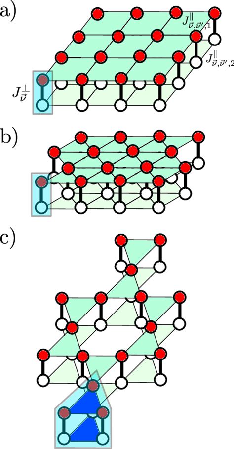 1 A Square Lattice Bilayer B Triangular Lattice Bilayer And C