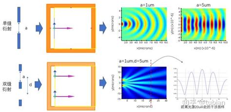Lumerical Fdtd Gaussian Plane Wave光源说明 知乎