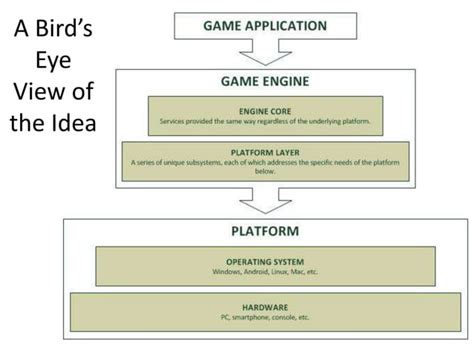 cross platform software design ppt