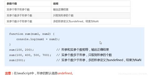 Javascript中函数的知识点。js函数知识点 Csdn博客