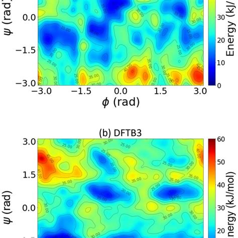 Two Dimensional Potential Energy Surface Of Remdesivir As A Function Of Download Scientific