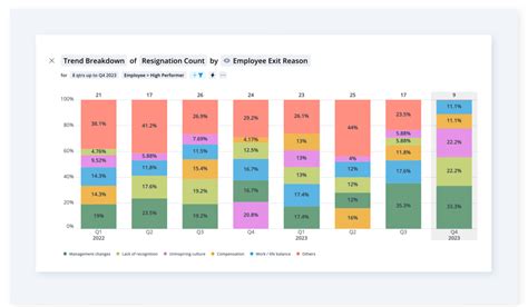 What Is Data Visualization Definition And Guide For Hr 2024 Visier
