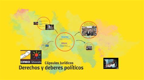 Derechos Y Deberes Politicos By Jose Salazar On Prezi