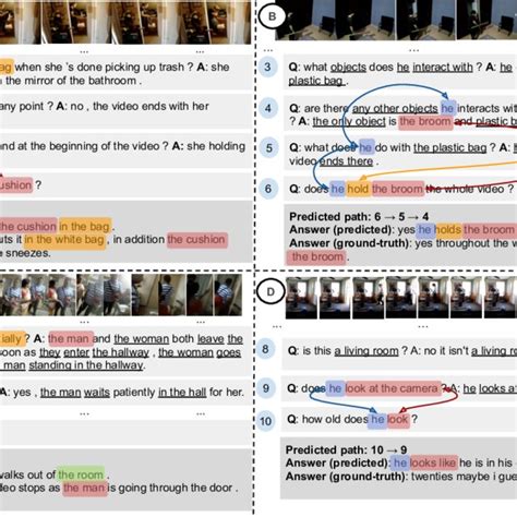 Example Outputs Of Reasoning Paths And Dialogue Responses We Download Scientific Diagram