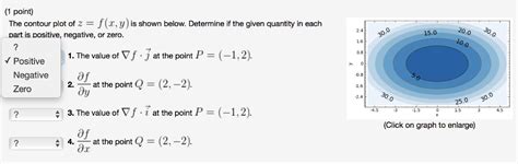 Solved Point The Contour Plot Of Z F R Y Is Shown Chegg