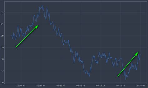 Equities Market Intraday Momentum Strategy In Python Part 1 Python