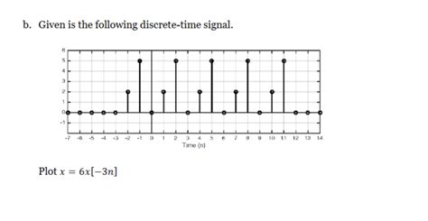 solved b given is the following discrete time signal plot