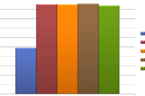 Comparison Between Different Clustering Algorithms Using Mfo Feature