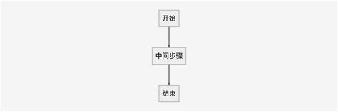 如何使用笔记软件 Flowus 的代码块绘制流程图、饼图？ 知乎