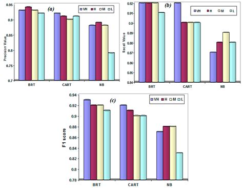 Remote Sensing Free Full Text Flash Flood Susceptibility Modeling