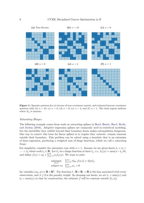 CVXR An R Package For Disciplined Convex Optimization DeepAI