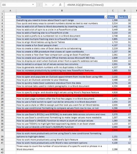 How To Use Conditional Formatting To Highlight Rank In Microsoft Excel