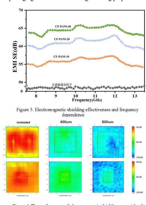Figure 5 From Design And Characterization Of Novel Doped