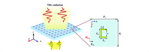 Structural Schematic Of The Proposed Thz Plasmonic Metasurfaces With A