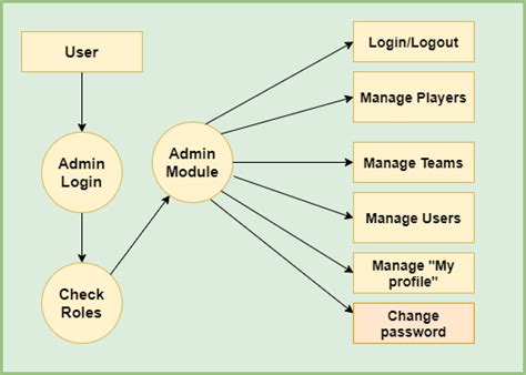 team player management project in spring boot and hibernate with source