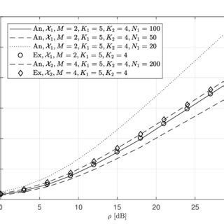 Spectral Efficiency For Various System And Channel Parameters Download Scientific Diagram