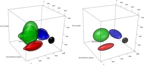An Application Of Algorithm 2 Pooling On The Left We Have 5 Different