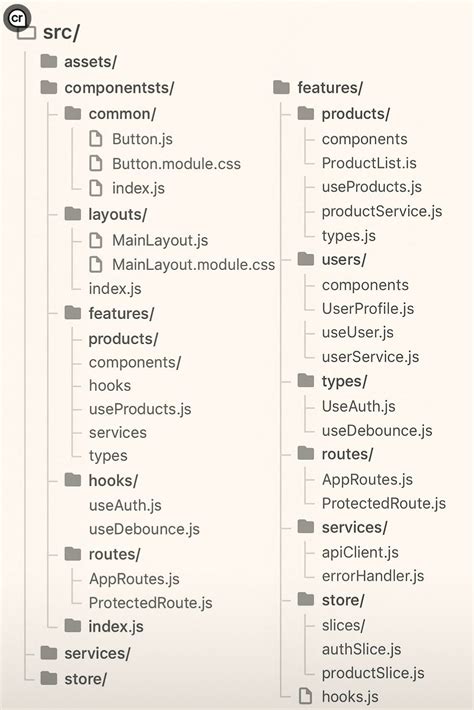 🗂️ “master React Project Structure Like A Pro” 💻⚙️🔥 Mohamed Siraj