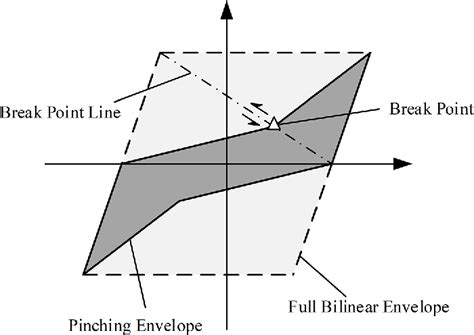 Figure 4 From An Open Source Framework For Regional Earthquake Loss Estimation Using The City
