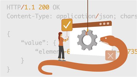 Test Automation With Python 4 The Webdriver Automation Architecture