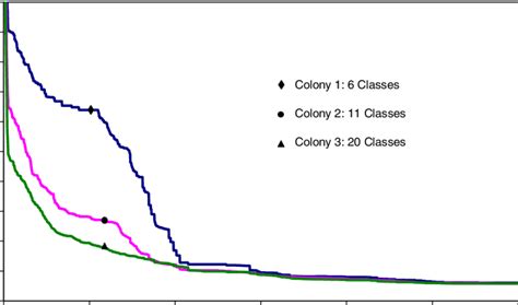 Fletcher Powell Function Value Evaluation By Proposed Multi Colony Aco