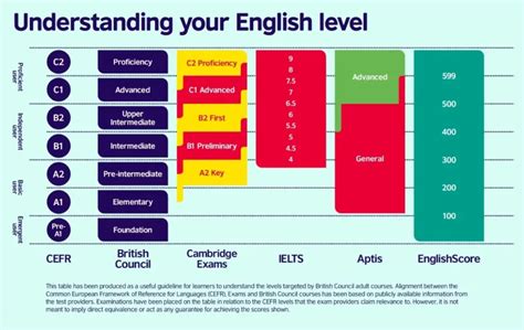 What Is Common European Framework Of Reference For Languages Cefr Levels Heres A