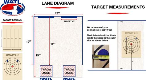 Axe Throwing Rules Artofit