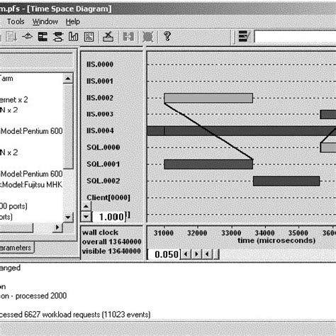 Workload Parameters For Svt Download Scientific Diagram