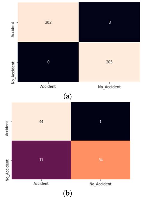Ai Enabled Accident Detection And Circuit Diagram Ayla Jensen