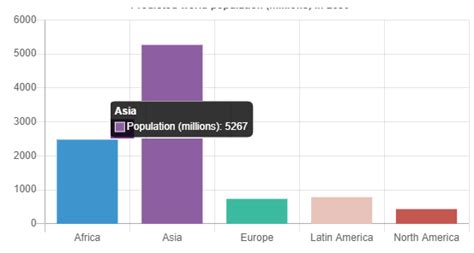 Chart Js How To Change The Position Of The Tooltip For The Bar Type Chart In Chart Js Stack