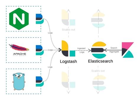 configure your elasticsearch logstash and kibana by uzzal das fiverr