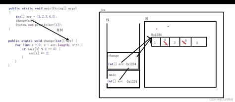 Java参数传递与递归解汉诺塔问题 Csdn博客
