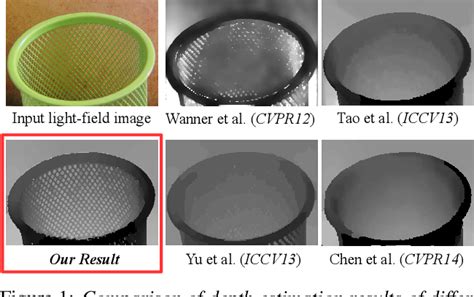 Figure 1 From Occlusion Aware Depth Estimation Using Light Field Cameras Semantic Scholar